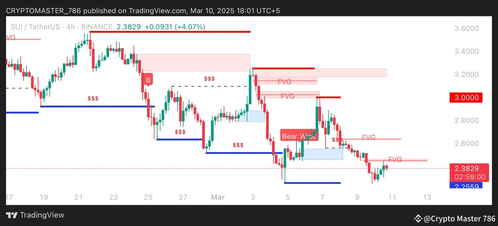 🚀 $SUI Precision Analysis – Smart Money Moves Unfolding! 🔥 | Crypto Master 786 on Binance Square