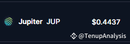 I’m buying this Spot Signal COIN: JUP Entry: $0.44 Take Prof ...