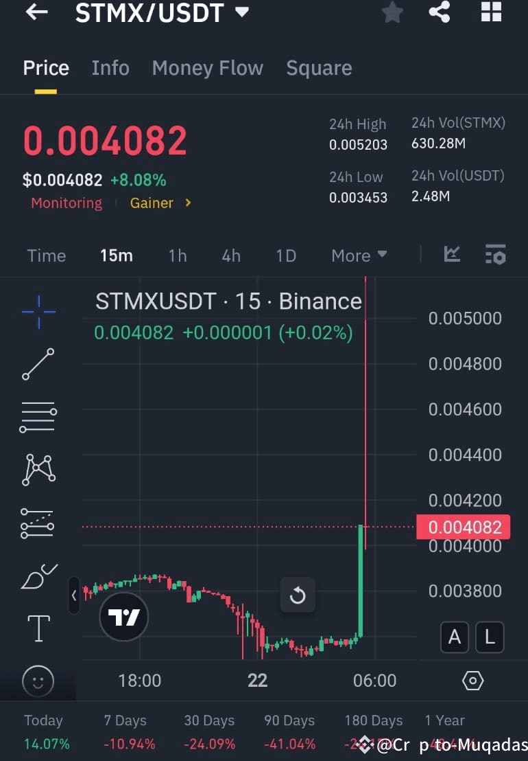 🚀 Bull Run Alert! Take Entry Now! 📈 $STMX /USDT is showin | Crypto-Muqadas on Binance Square