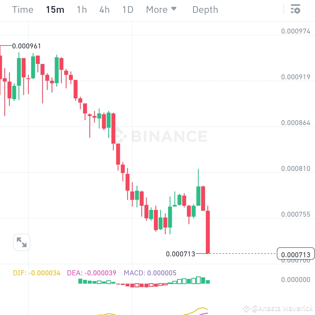 🚨 ALERT: $1000CHEEMS /USDT Short Opportunity – Steep Declin | Anasta Maverick on Binance Square