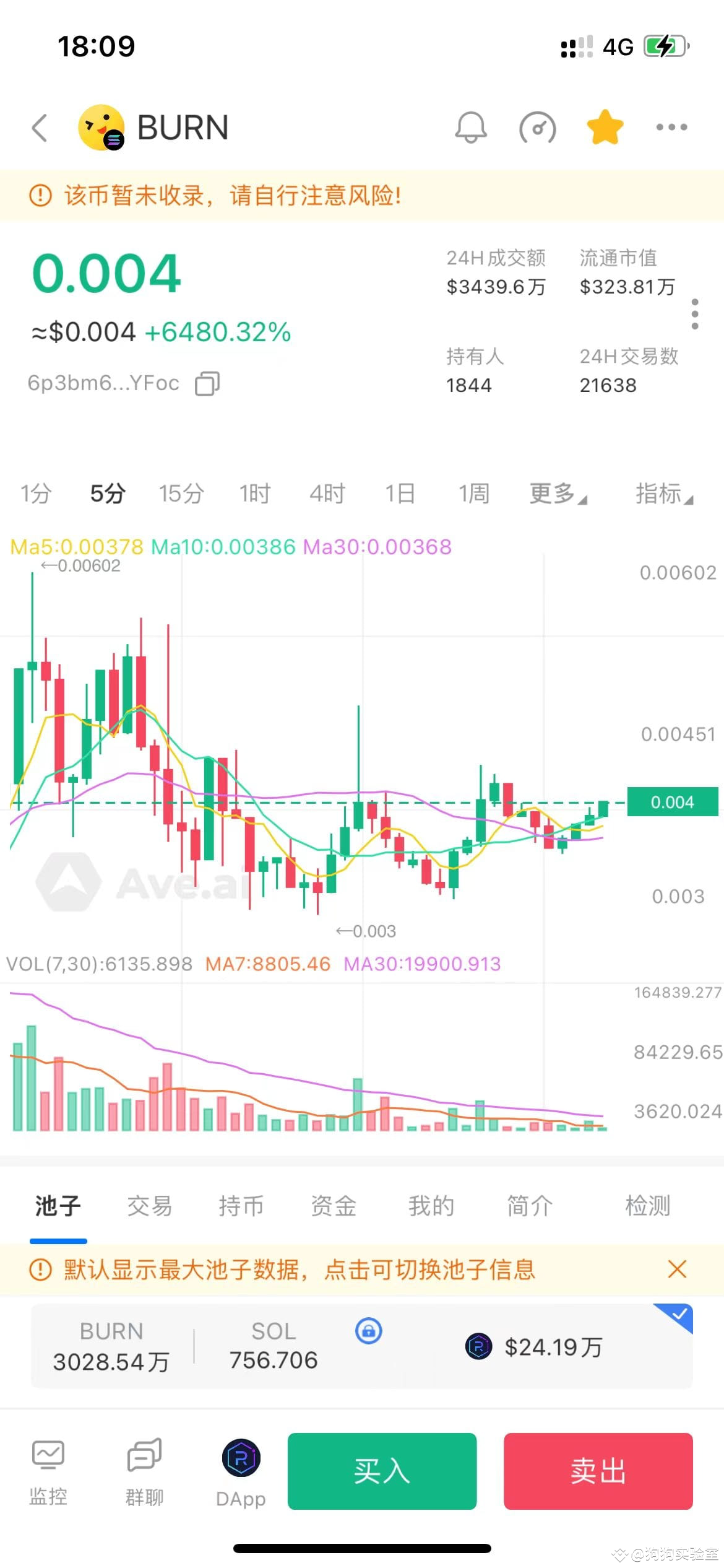 An interesting play is $BURN. - A wallet deploying $BURN se | 狗狗实验室 on ...