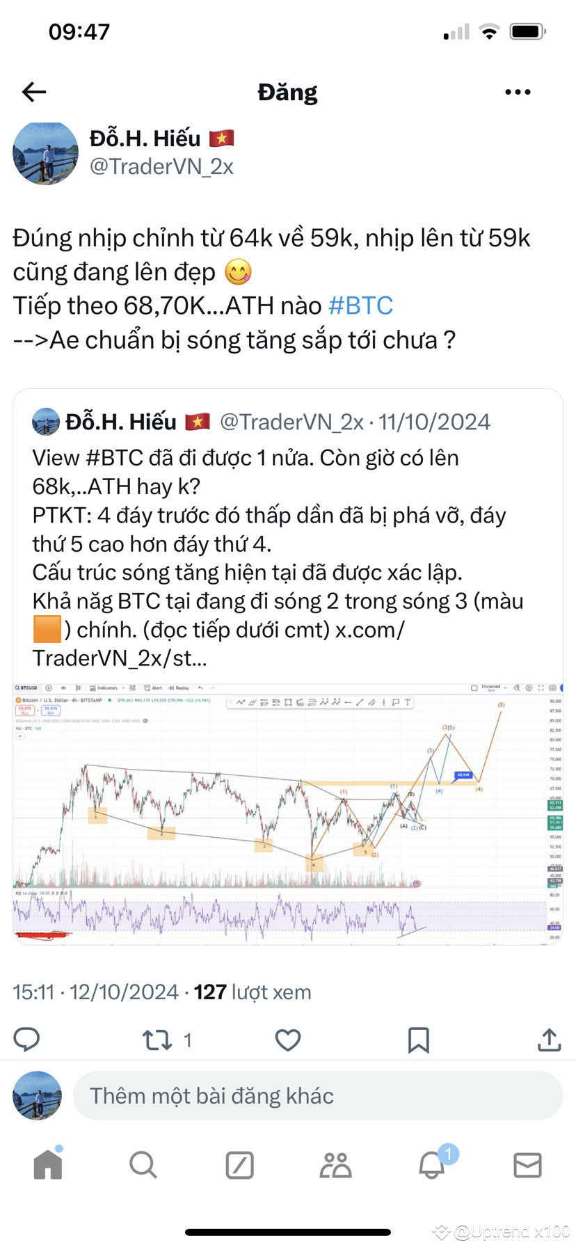 Just the other day, the view adjusted from 64k to 59 and the | Daily Trading VN on Binance Square