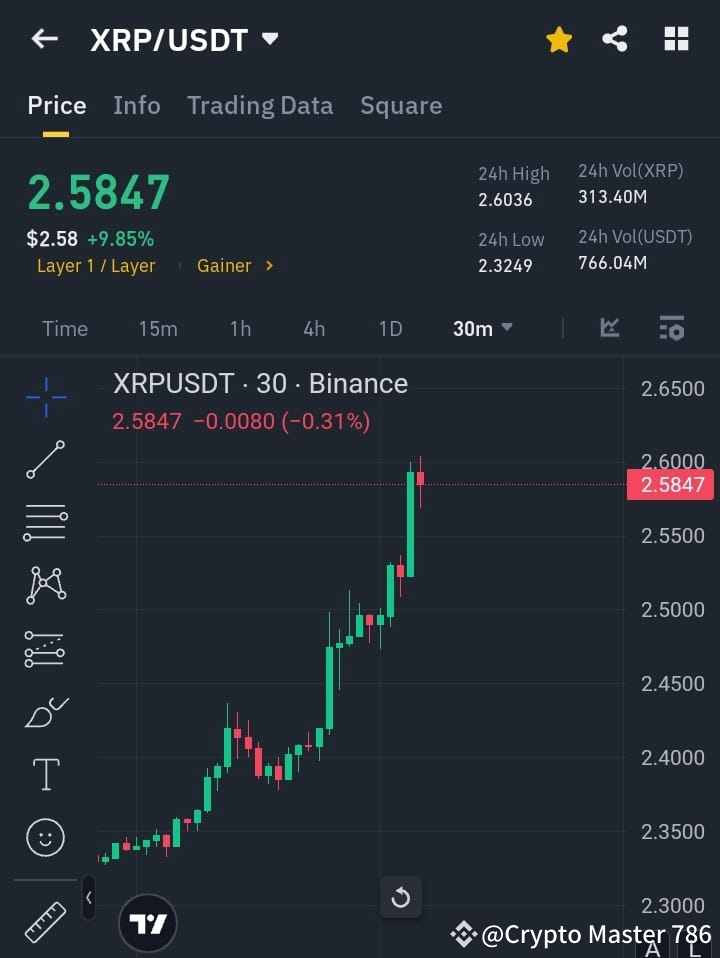 🚀 $XRP /USDT: STRONG BULLISH TREND – TARGETING NEW HIGHS! | Crypto Master 786 on Binance Square
