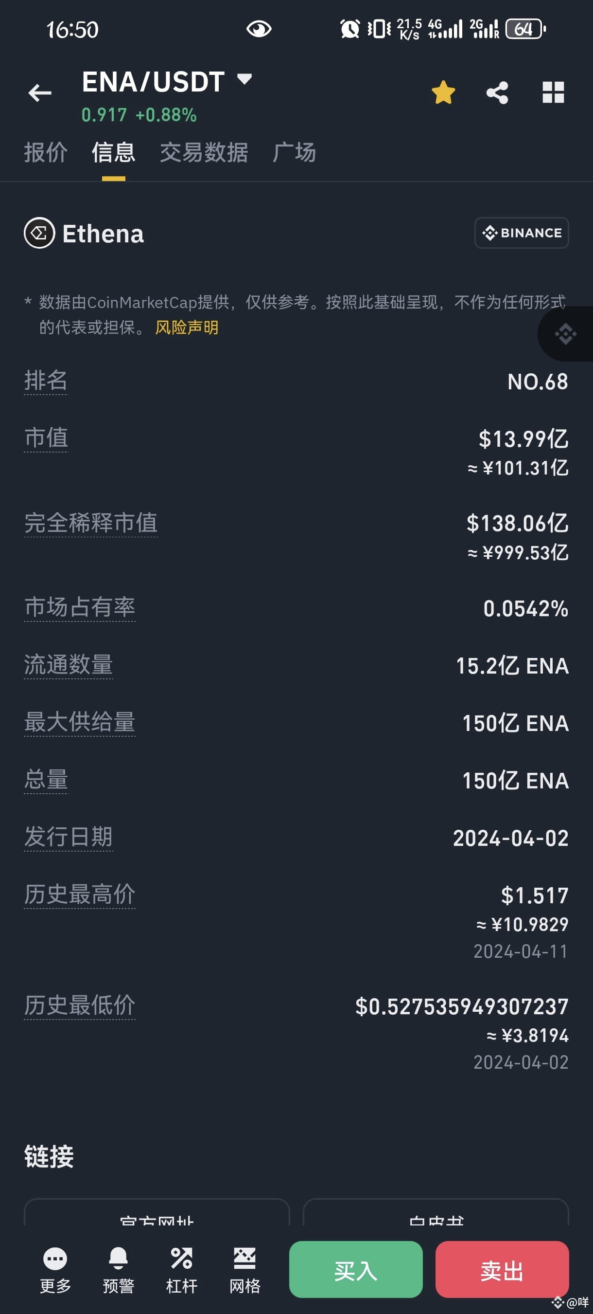 $ENA Thank goodness I didn't buy this, it's the most boring | 咩 on ...