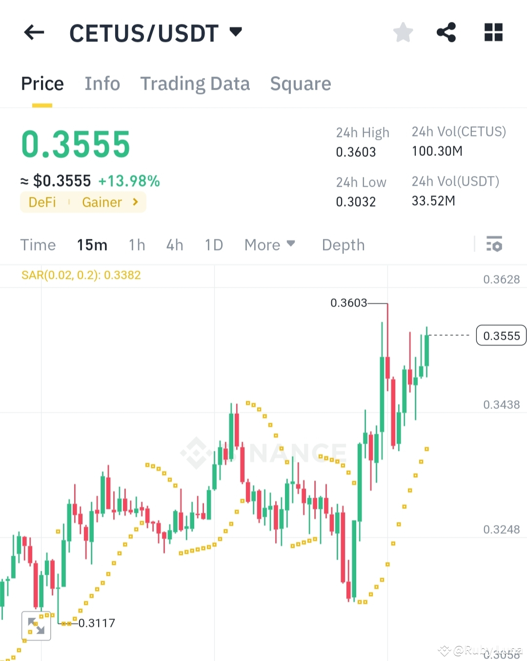 Binance Technical Analysis: CETUS/USDT 📈 Current Price: $0 | Ruby Luna on Binance Square