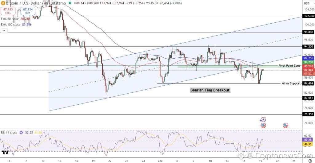 Bitcoin Price Prediction: Can the BTC Price Push Above $90,000 With the ...