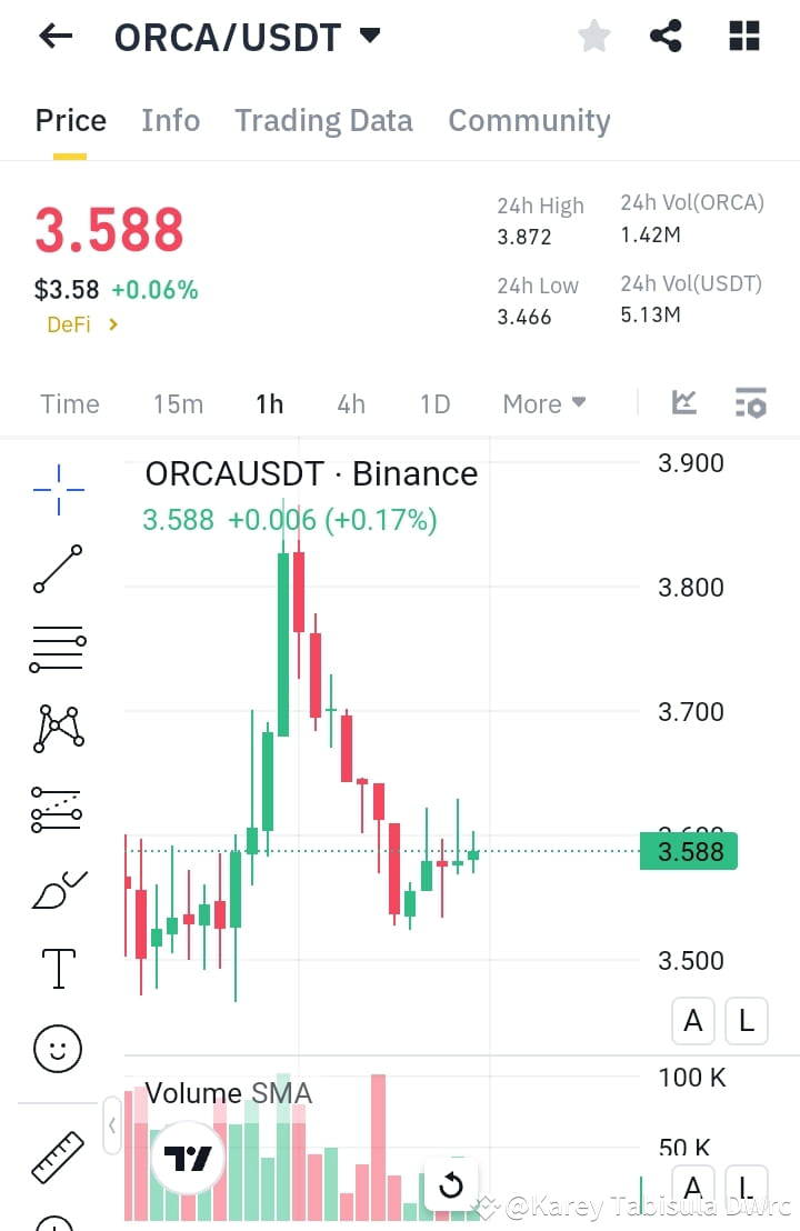 Exciting trading opportunities await with $ORCA #/USDT on Bi | Square ...