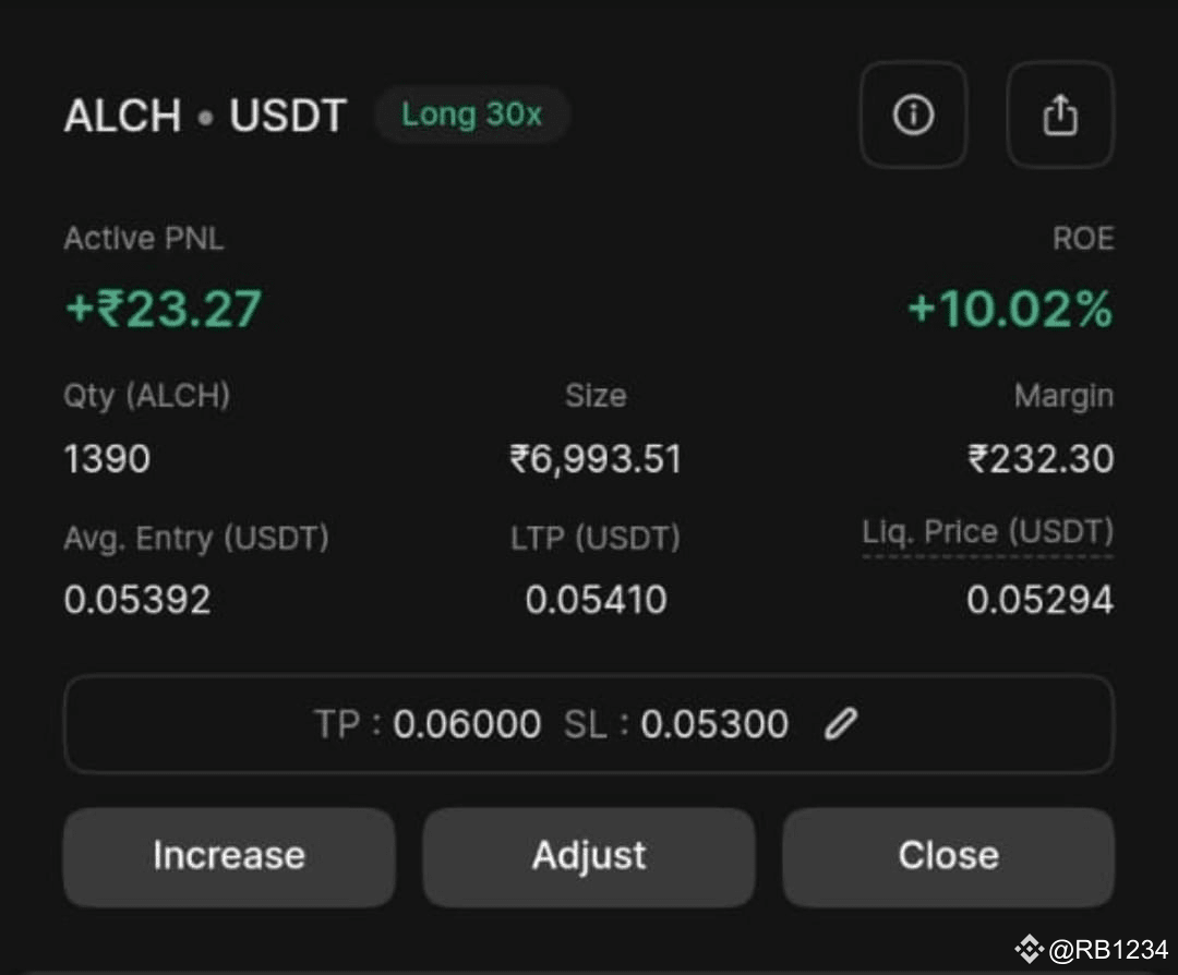Future traders make a long position in $alch coin. -->Guys | RB1234 on ...