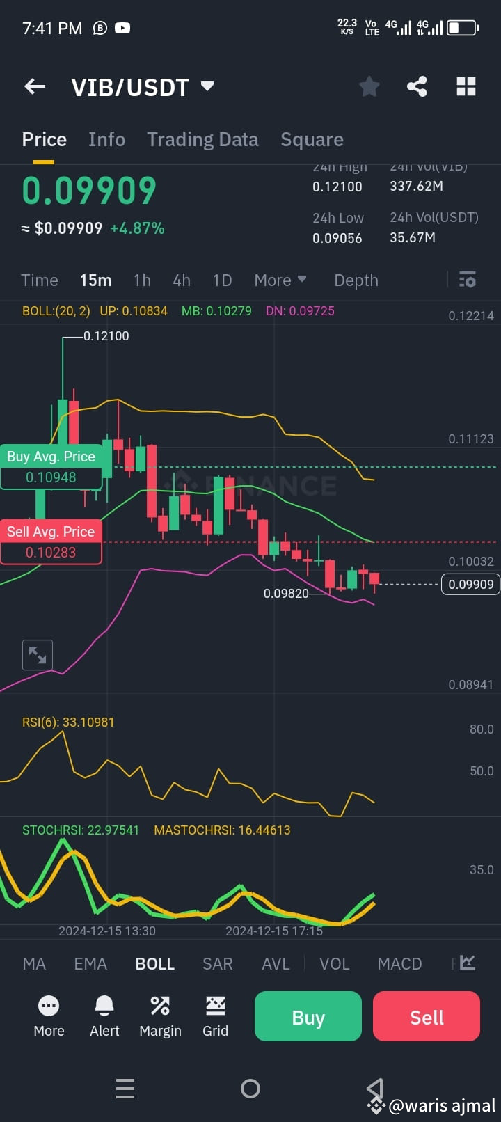 $VIB there is a big wheale | waris ajmal on Binance Square