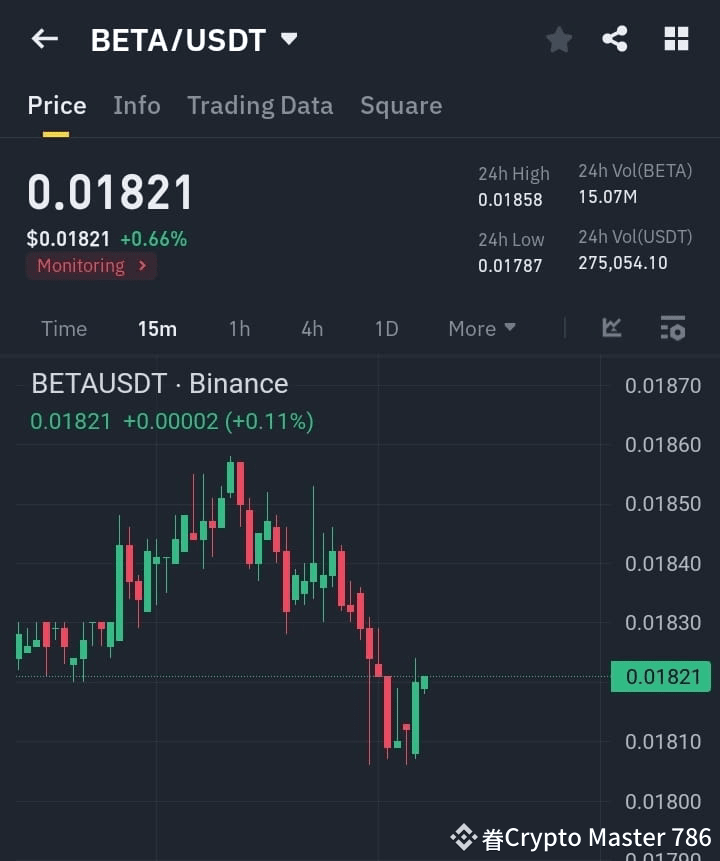 $BETA /USDT – Dead Cat or Recovery Bounce? 🔥💯 Current Pric | Crypto Master 786 on Binance Square