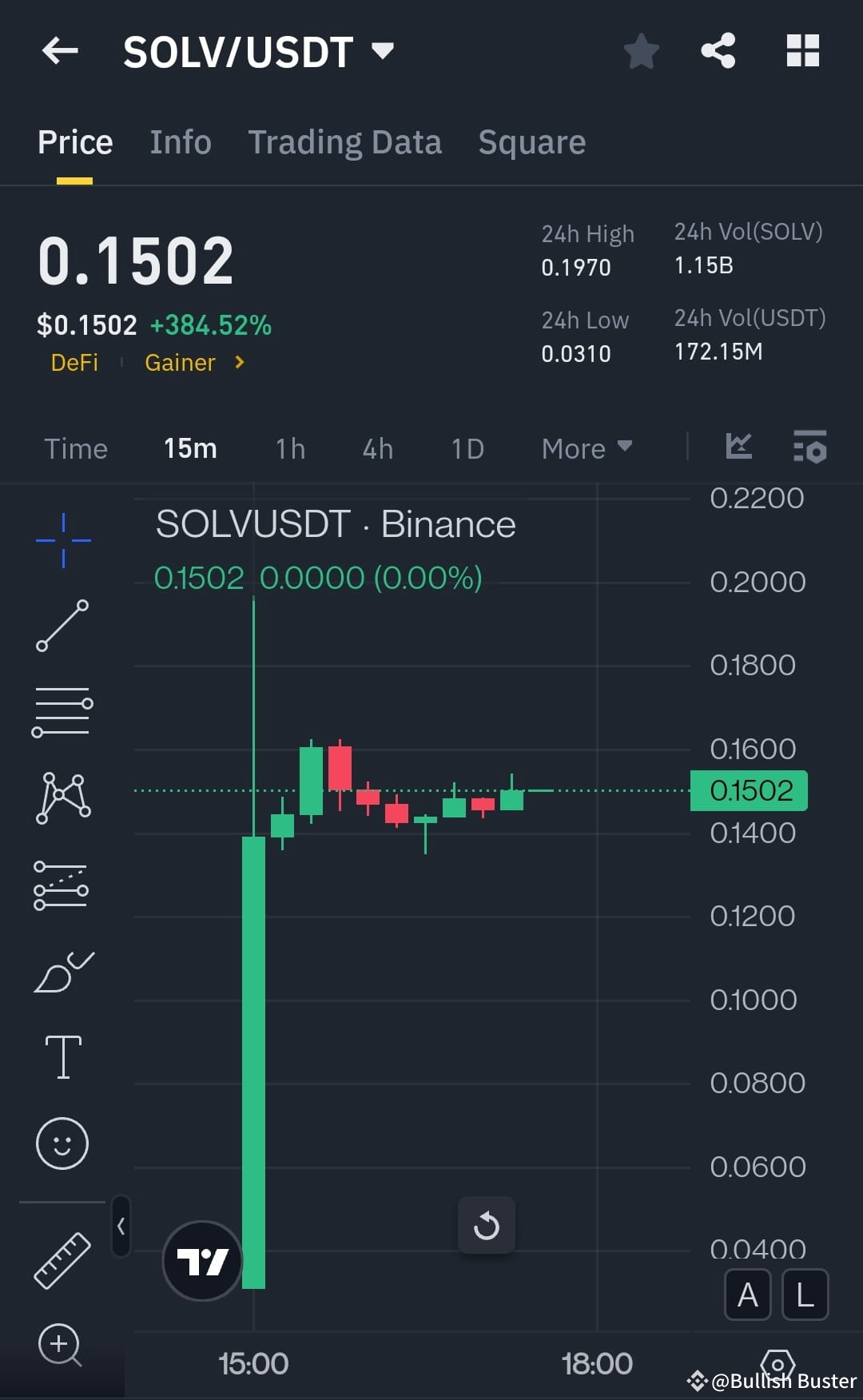 $SOLV /USDT Bull Run Alert! Bullish Zone Start ⚡️ Enter Now | AlphaAnalyst on Binance Square