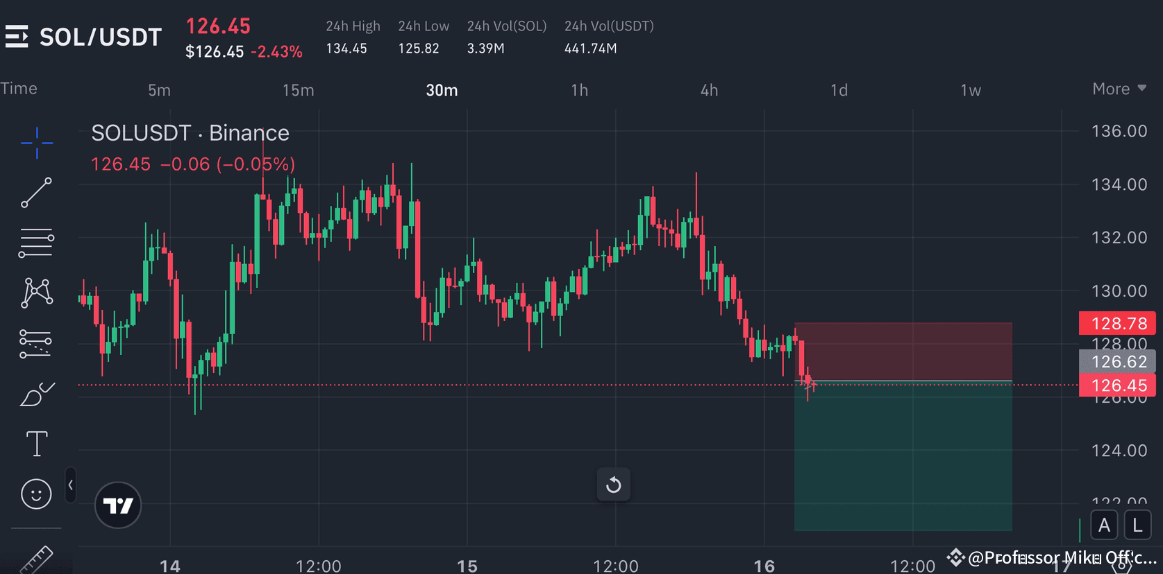 $SOL /USDT PERFECT SHORT ENTRY OPPORTUNITY!!🔥💯 The market | Professor Mike Official on Binance ...