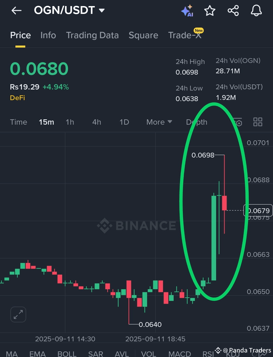 $OGN Breakout Alert – Bulls Are Back in Action! OGN/USDT j | Panda ...