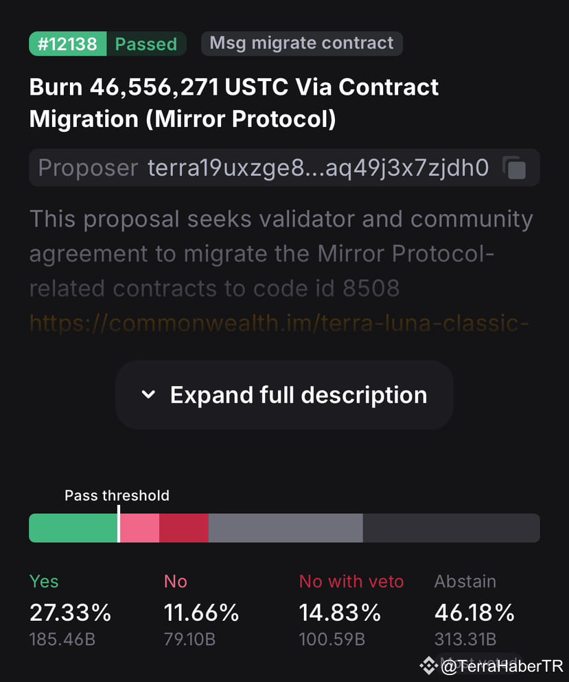 The vote to burn 46.5 million #USTC on Mirror Protocol was | TerraHaberTR on Binance Square