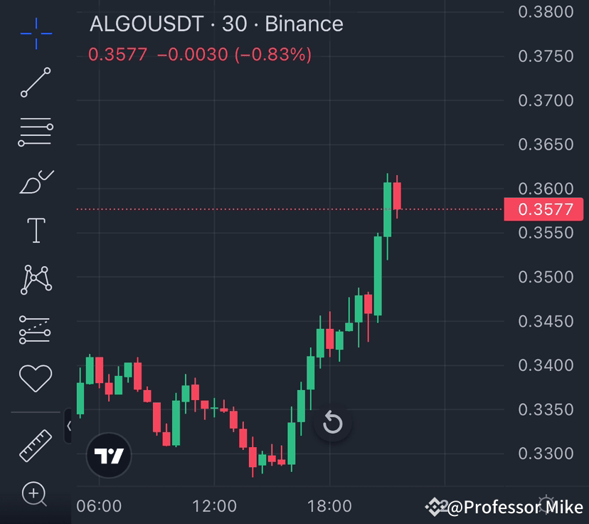 $ALGO /USDT: Bull Run Confirmed! 🔥💯 $ALGO has broken out | Professor Mike on Binance Square