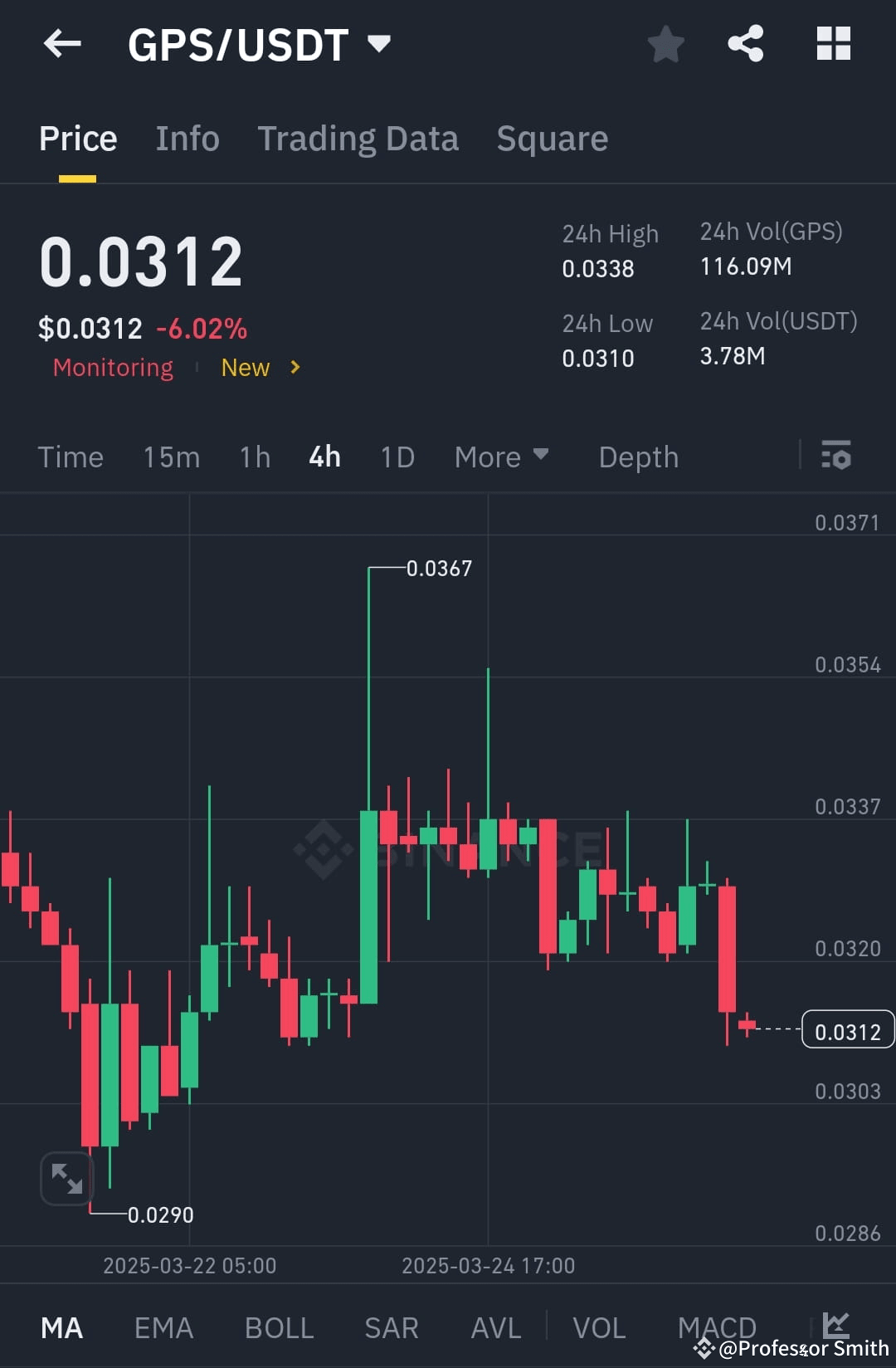 ⚠️ $GPS /USDT BEARISH MOMENTUM BUILDING – SHORT OPPORTUNITY | Professor ...