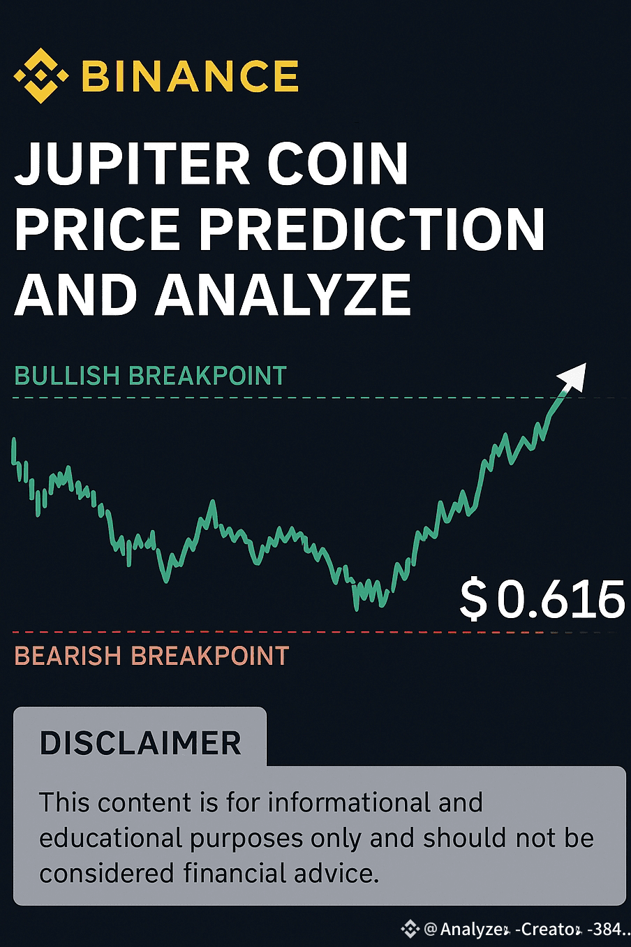 #jupiter $JUP Jupiter (JUP) Coin Price Prediction & Analysi | Analyzer ...