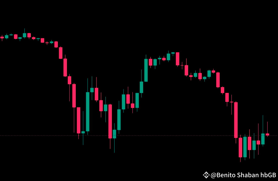 If you had to enter into a trade just by looking at this cha | Benito ...