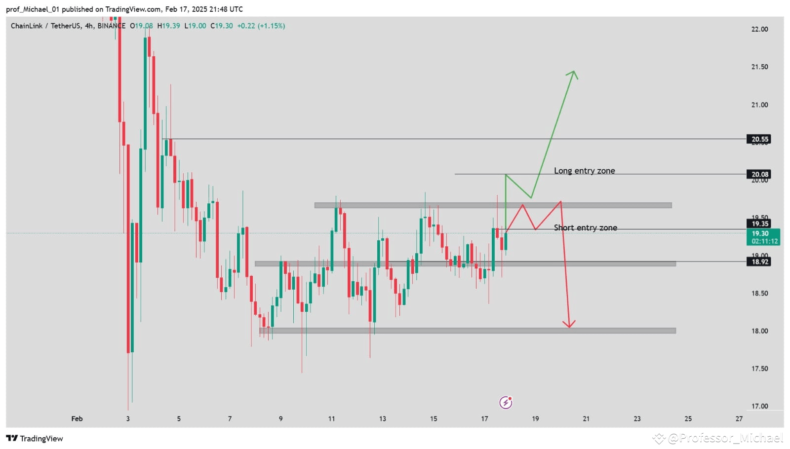 $LINK /USDT – Breakout Watch 🚀 🔍 Chainlink (LINK) is cons | Professor_Michael on Binance Square
