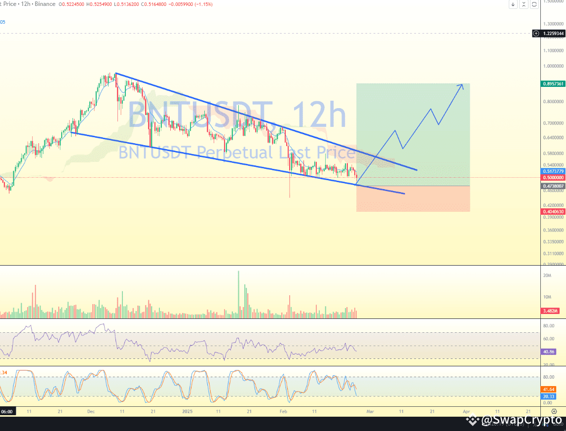BNT Coin Signal !! Signal : Long Coin Name : $BNT This c | SwapCrypto ...