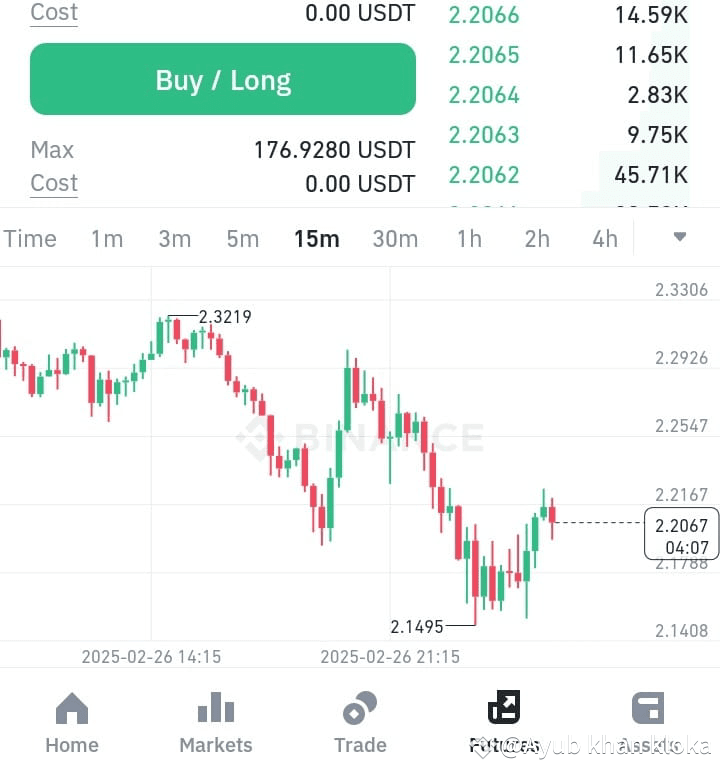 $XRP Buy Now Entry Market price target2.3 #Write2Earn | Ayub khan kloka ...