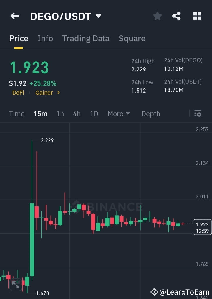 🚀 DEGO Surges Over 25% – A Breakout in the Making? $DEGO i ...