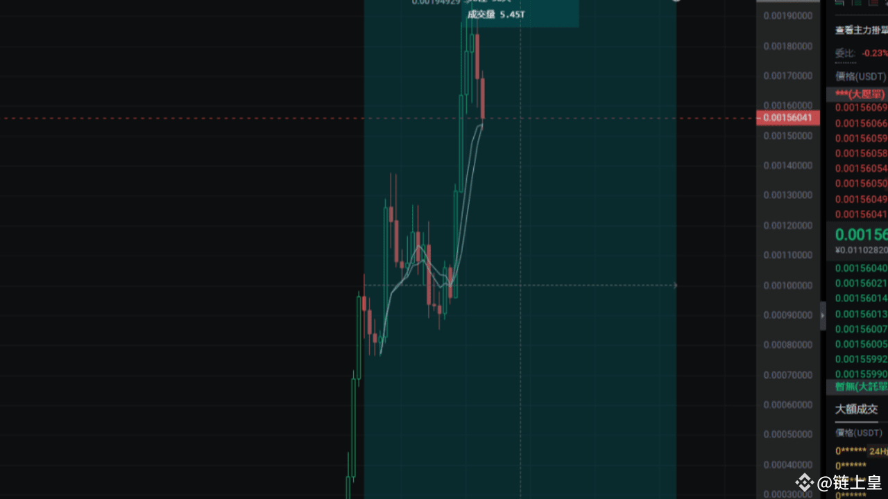 The new "dog king" NEIRO soared 50% again, perfectly demonstrating the ...