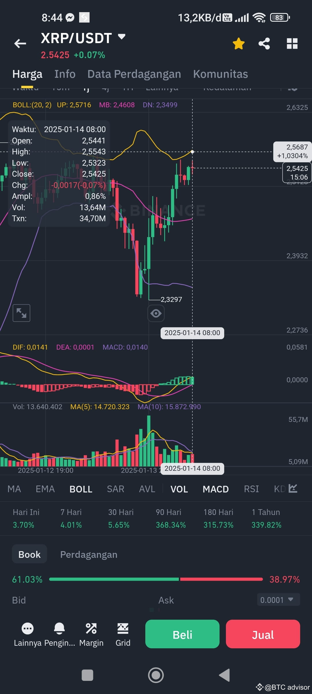 Futures Signal now How to enter, just click, so that the Ope | BTC ...