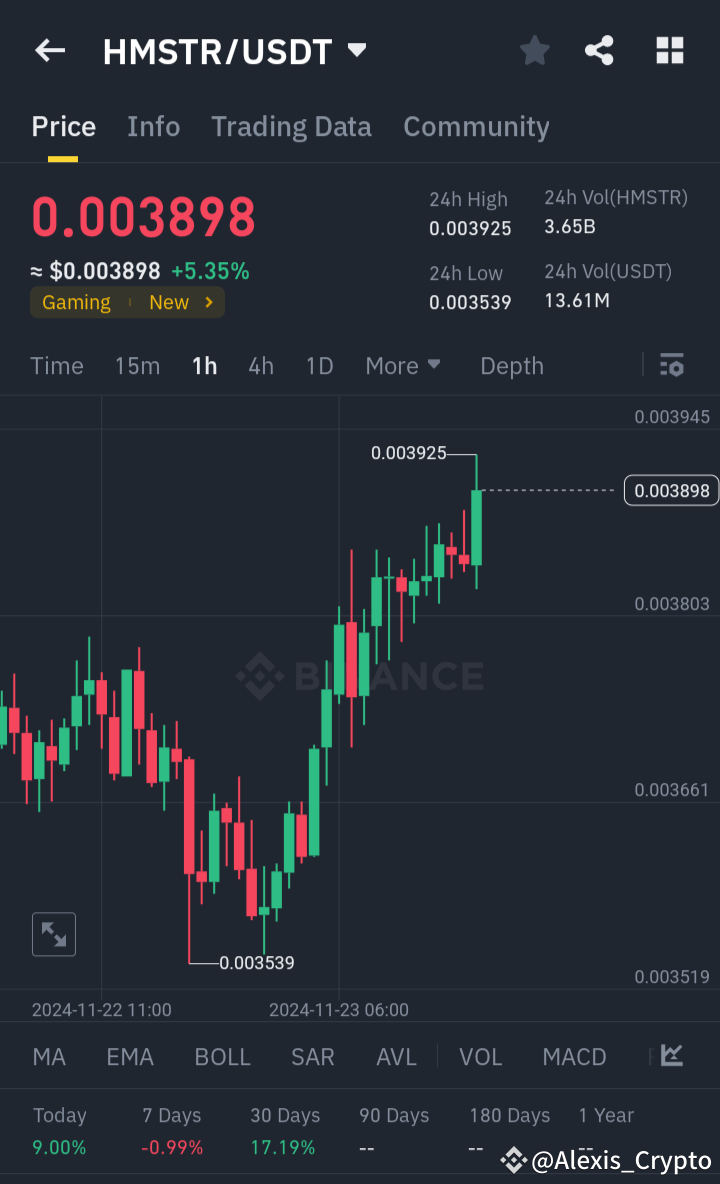 $HMSTR $HMSTR 💡 HMSTR/USDT Analysis: Moment | Blockchain_Beast on Binance Square