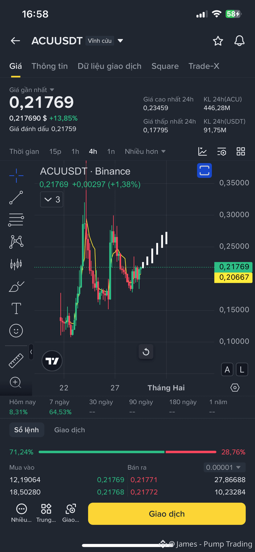 $ACU Price pulled back lightly and is starting to base again | James ...