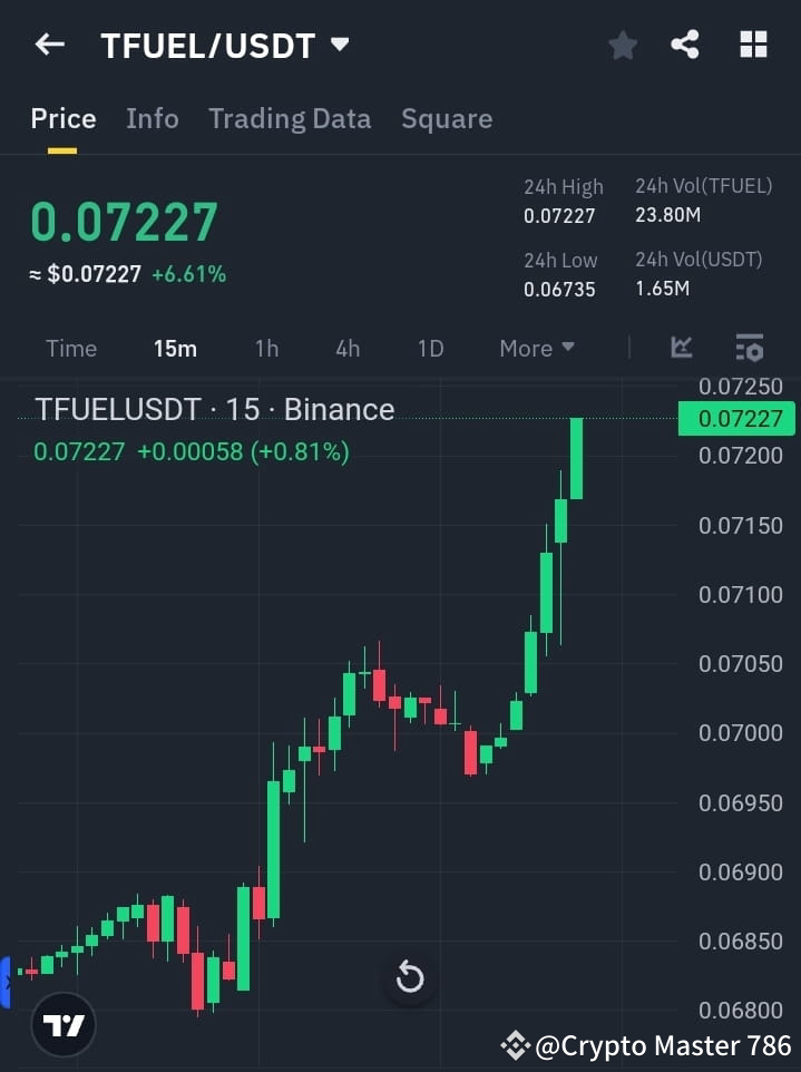 🚀 $TFUEL /USDT: WATCHING FOR THE NEXT MOVE! ⚡ The $TFUEL /U | Crypto Master 786 on Binance Square
