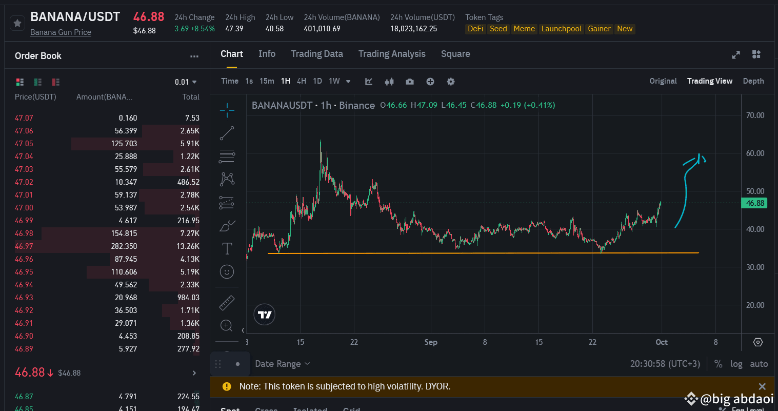$BANANA A very large increase in the Banana coin By 50% dur | big ...