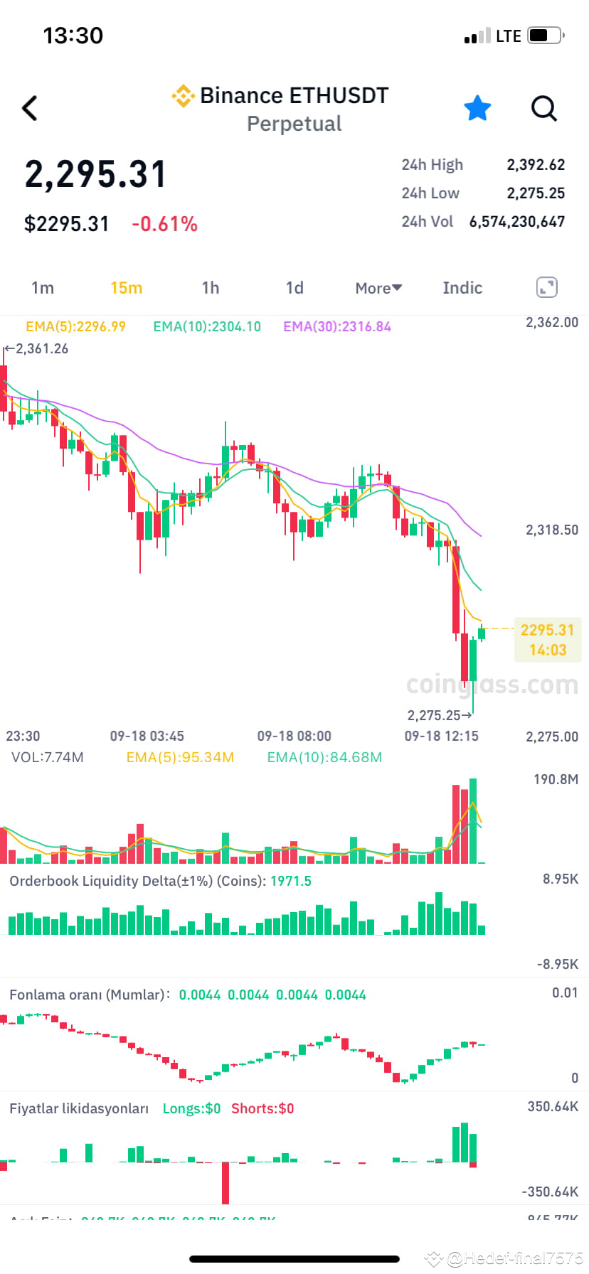 $ETH update Technical and analysis chart 15m chart is bearis | Hedef-final7575 on Binance Square