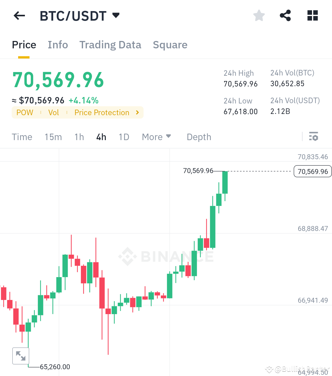 🚨 $BTC /USDT ALERT – SKYROCKETING TO NEW HEIGHTS.. As I pr | BullishBanter on Binance Square