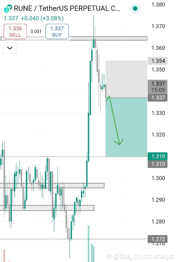 $RUNE /USDT short trade signal 🛑 🚦 BEARISH REVERSAL IN | Zoe_Crypto analyst on Binance Square