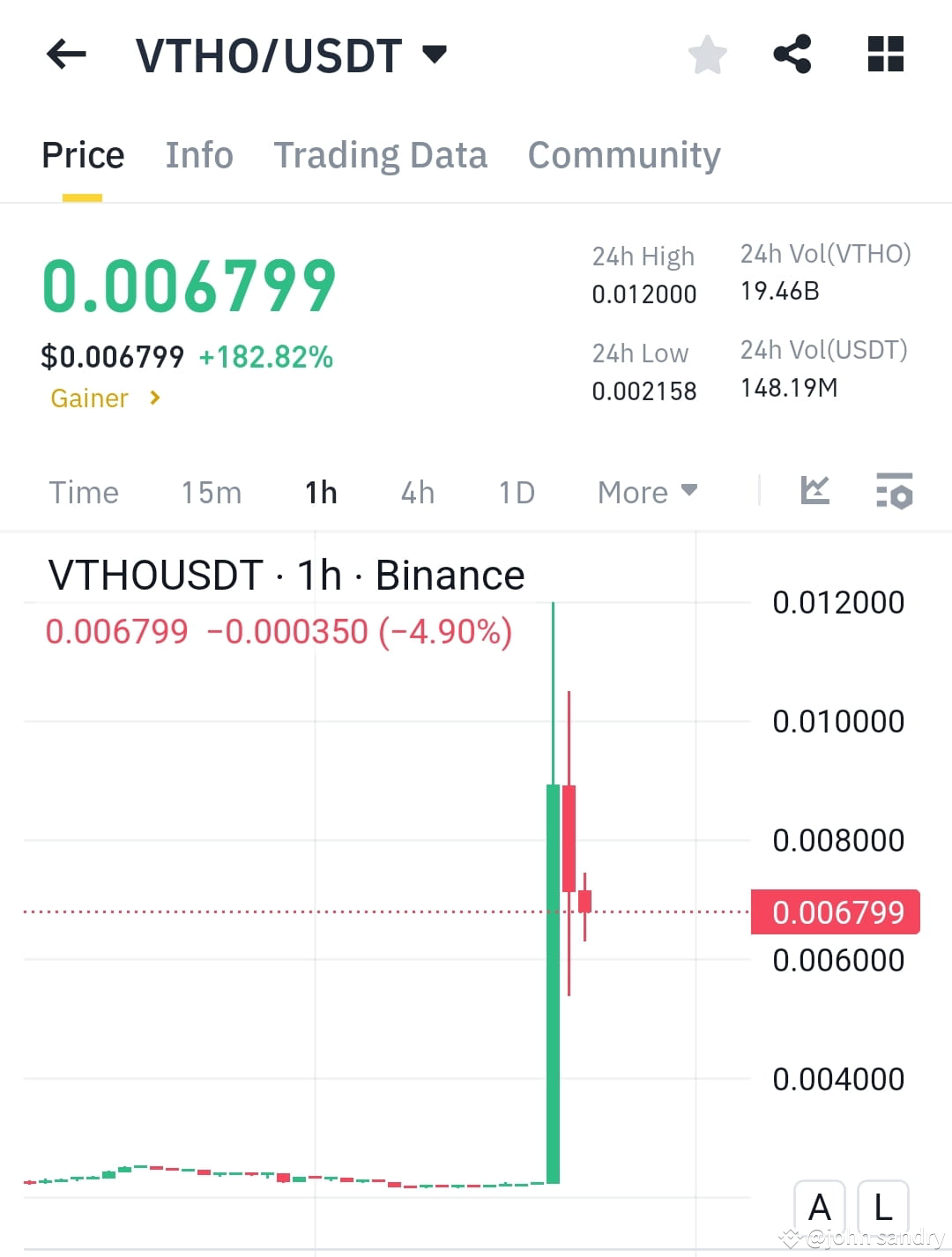 🔥 $VTHO Token: A Skyrocketing Surge—Can It Keep Climbing? | john sandry ...