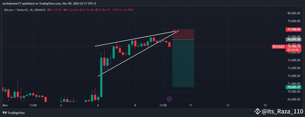 #BTC/USDT IS THIS FAKE OR REAL Let's see what is going to h ...