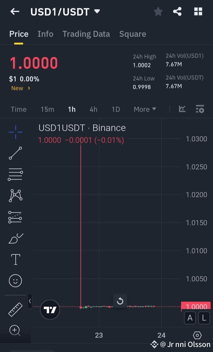 $USD1 /USDT STABLE & STRONG — NEW LISTING, ZERO VOLATILITY | Janni Olsson on Binance Square