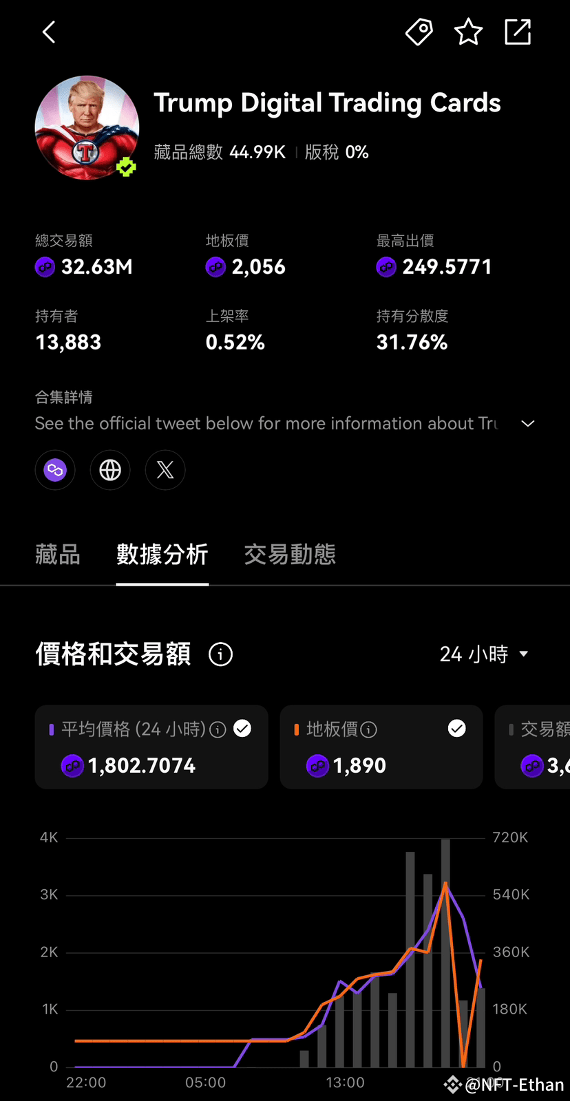 #特朗普上任前风向分析 Understand King NFT has quietly surged! | NFT-Ethan on ...
