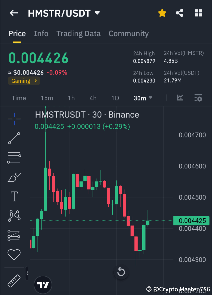 $HMSTR 🐹 HMSTR/USDT Technical Analysis – Is This the Calm | Crypto Master 786 on Binance Square