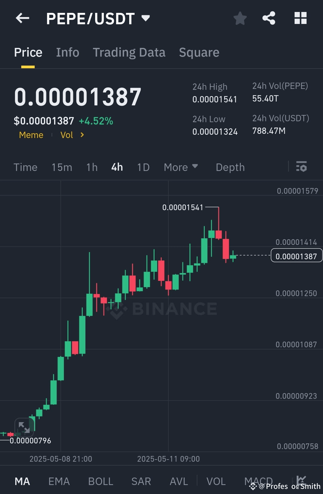 $PEPE /USDT BEARISH CORRECTION UNDERWAY — WATCH THE RETEST Z ...