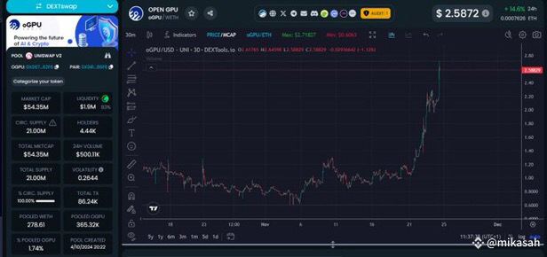 The #oGPU Revolution is HERE! #oGPU $ETH #ETHEREUM 📈 | mikasah on ...
