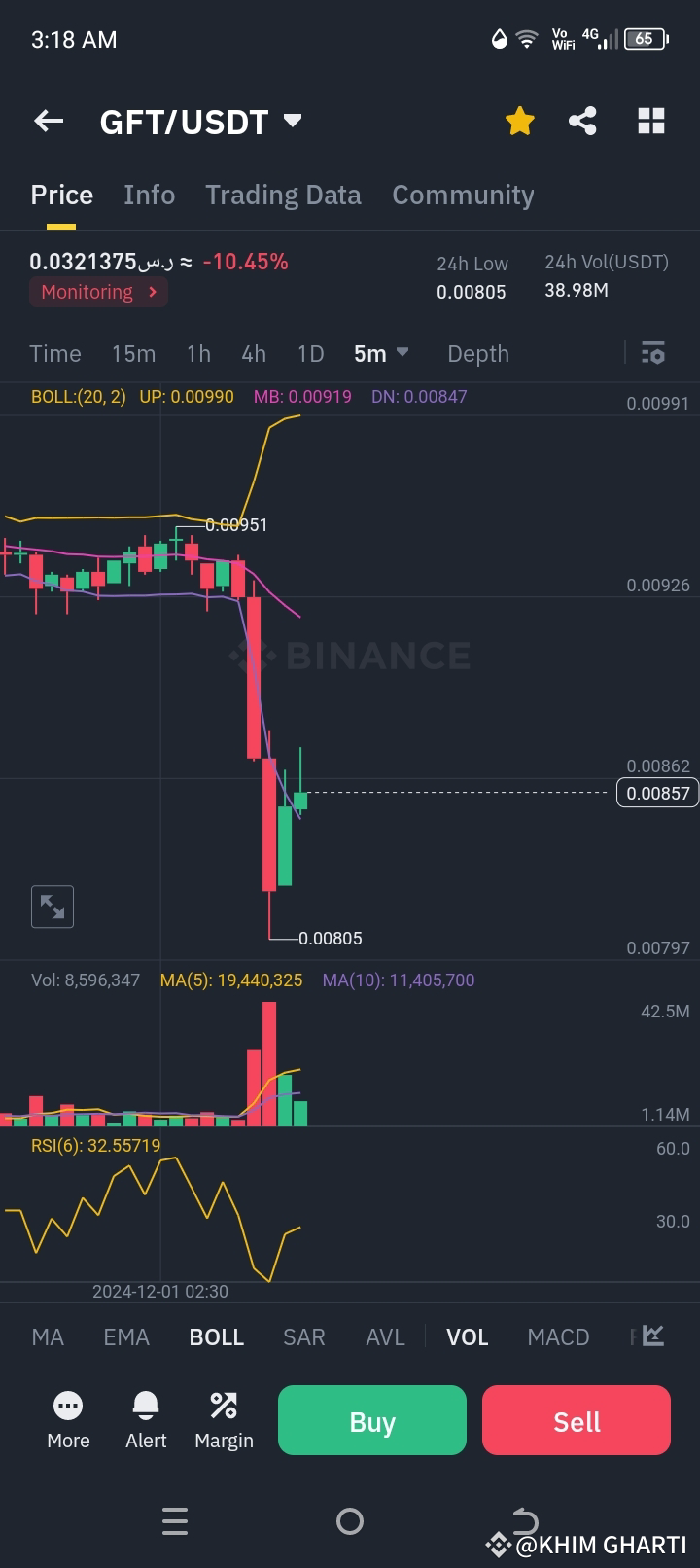 $GFT careful trading this company not good | KHIM GHARTI on Binance Square