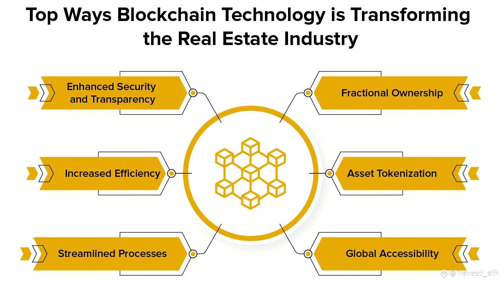 Plume: The Financial Bridge Between Real-World Assets and Web3 | Naveed ...