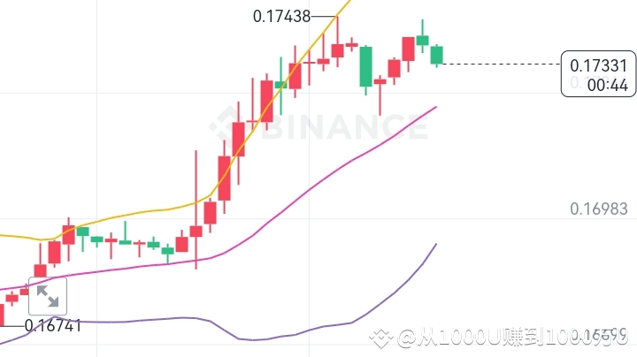 After the 203 earthquake, positive news boosted market confidence, and ...