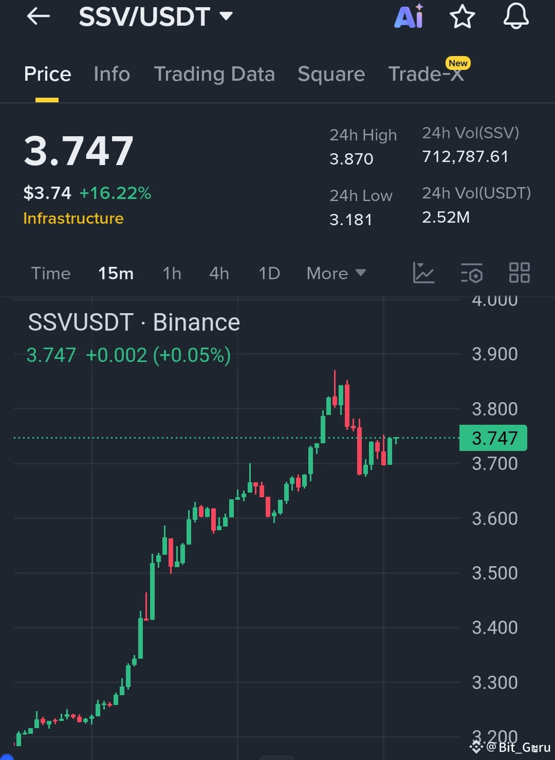 $SSV Strong Rally With Healthy Pullback Setup SSV just | Bit_Guru on ...