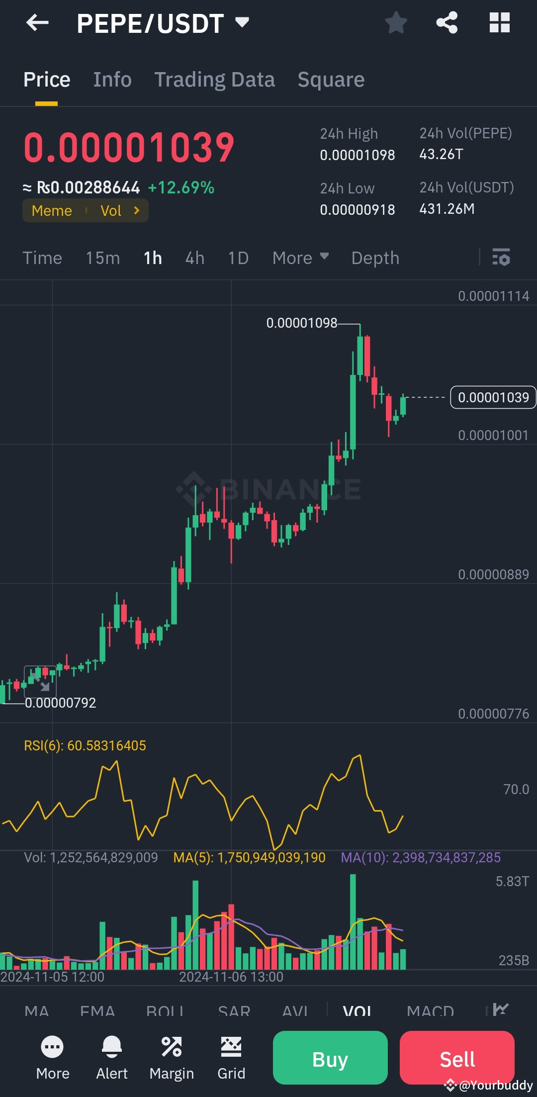 $PEPE price Urgent alert 🚨 $PEPE chart 📉 is heating up an | Expert ...