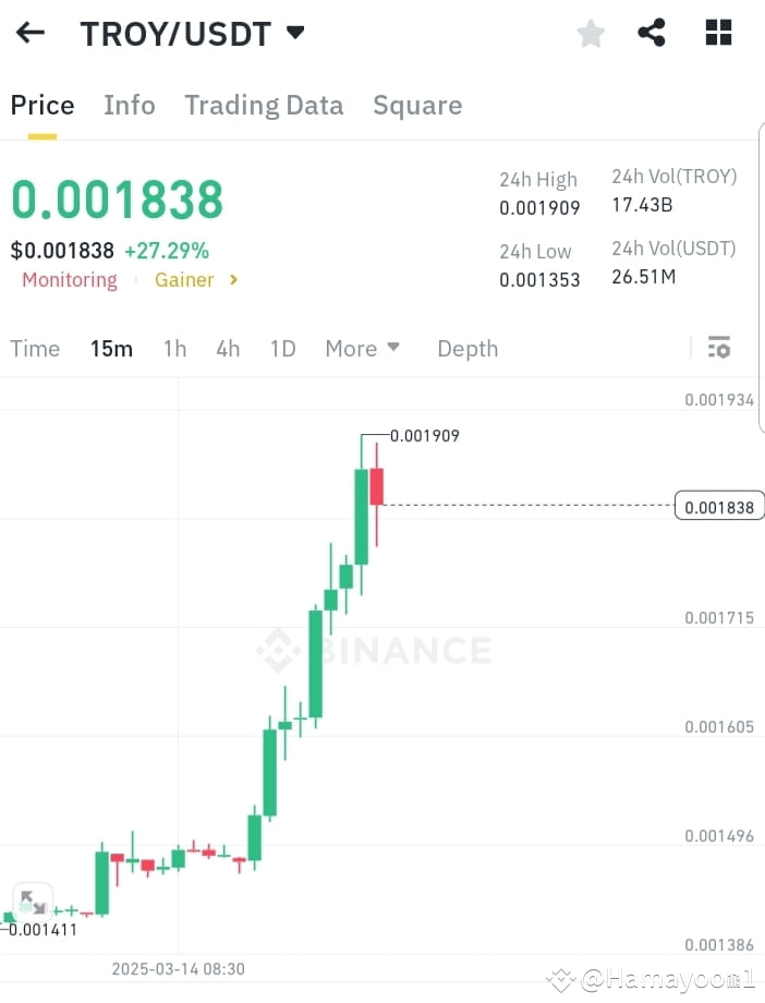 Woooooooow! See what a stir I created in $PROS and $TROY ! H ...