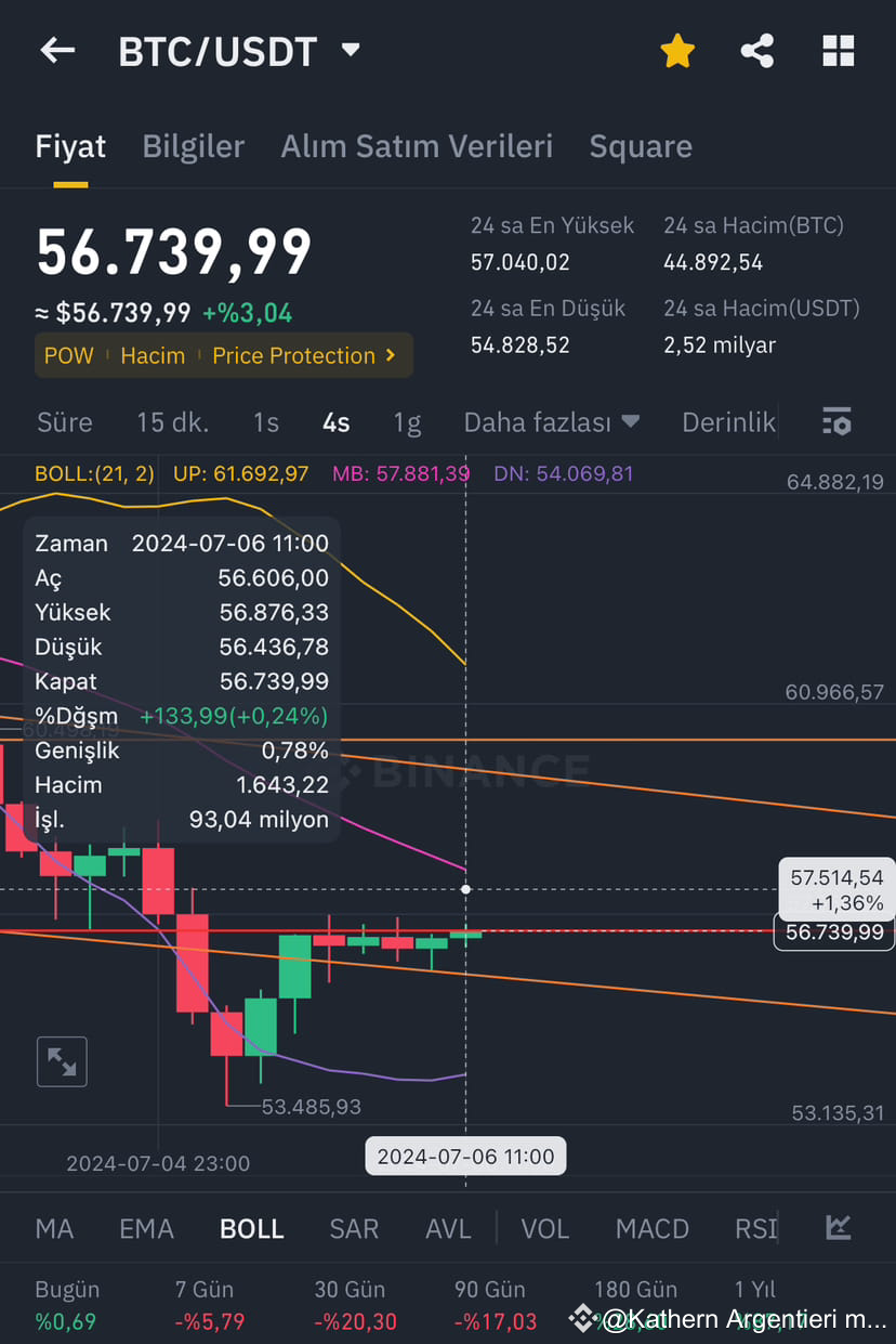 $BTC Friends, below you can see how BTC is pushing the resi | Kathern ...