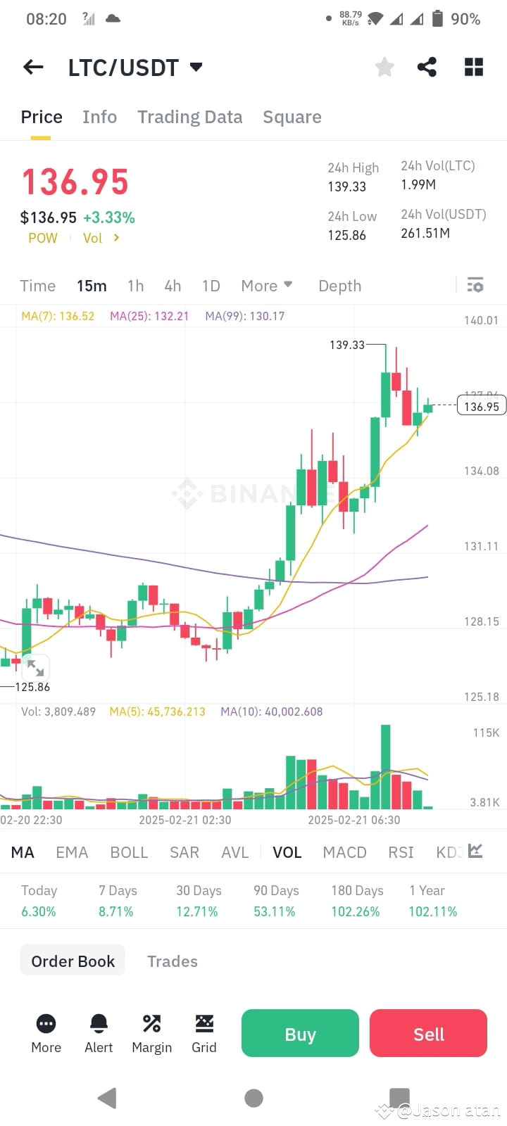 🚨 $LTC /USDT LONG TRADE SIGNAL! 🚨 Trade Type: Swing Tra | Jason atan on ...